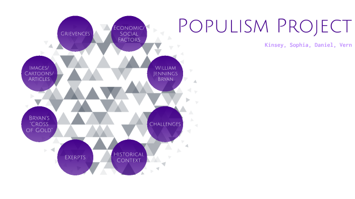 populism project by Kinsey Clippert on Prezi