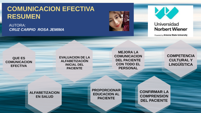 COMUNICACION EFECTIVA by Jemima Cruz on Prezi