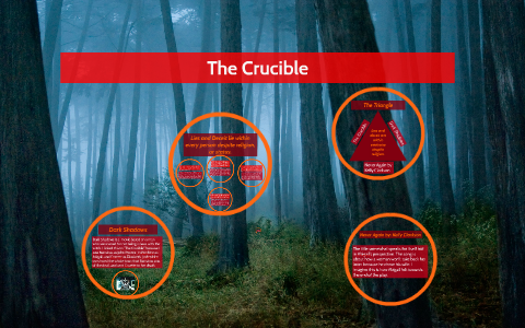 The Crucible theme triangle by Miranda Rosales on Prezi
