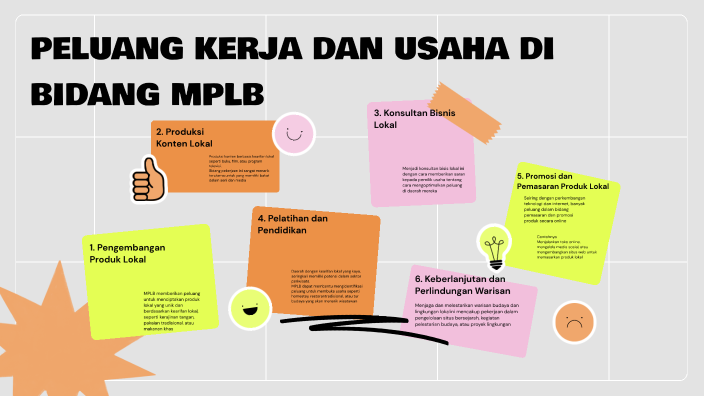 PELUANG KERJA DAN USAHA DI BIDANG MPLB by NIKEN AYU on Prezi