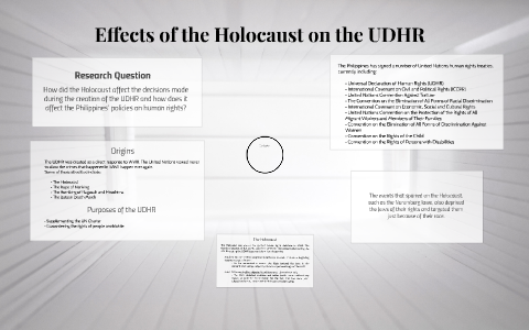 Effects of the Holocaust on the UDHR by Mikhaela Ong on Prezi