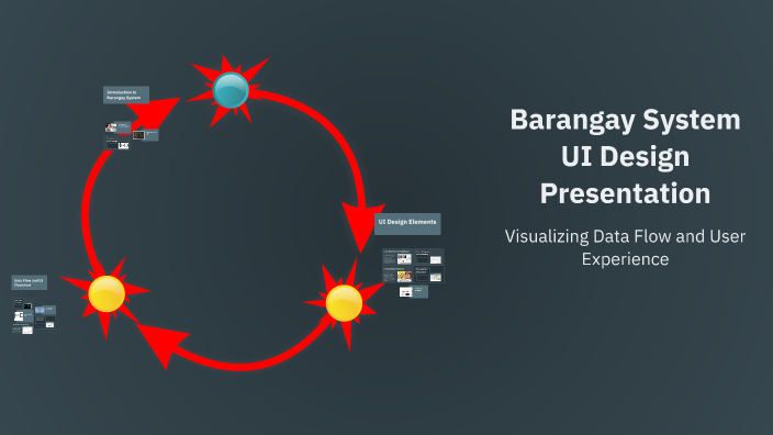 Barangay System UI Design Presentation by Jhon Rey Y. Lazarra on Prezi