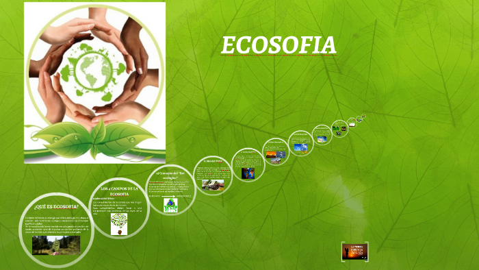 ECOSOFIA by Fri Camacho R on Prezi