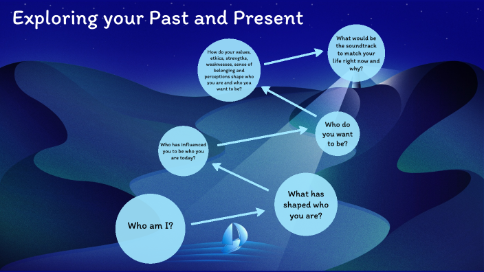 Stage 1 Exploring Identities and Futures - Assessment type 1: Exploring ...