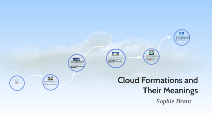Cloud Formations and Their Meanings by Sophie Brant on Prezi
