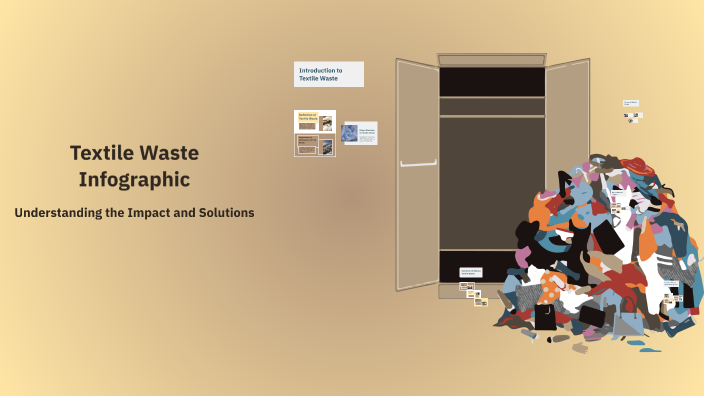 Textile Waste Infographic by Cool Me on Prezi