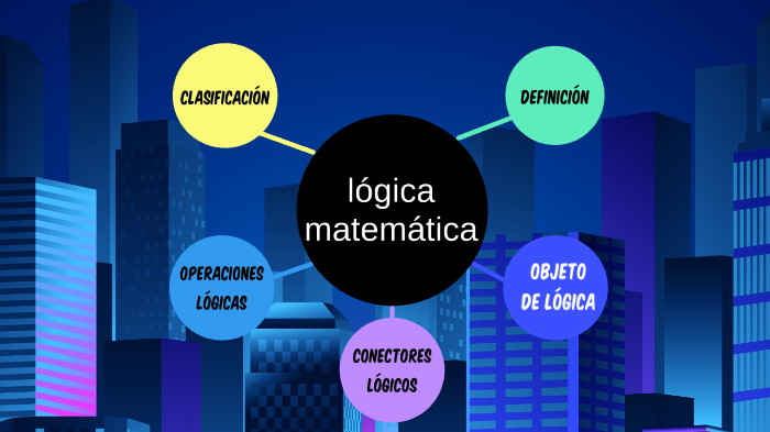 Mapa mental sobre la lógica matemática by Fërnändä Sänäbrïä on Prezi