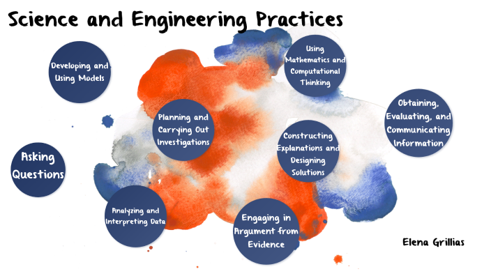 Science and Engineering Practices Presentation by E G on Prezi
