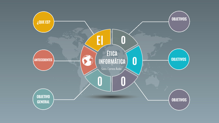 ETICA INFORMATICA by Sara Correa on Prezi
