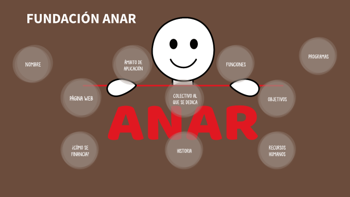 ONG ANAR by NOELIA CID MARTIN on Prezi