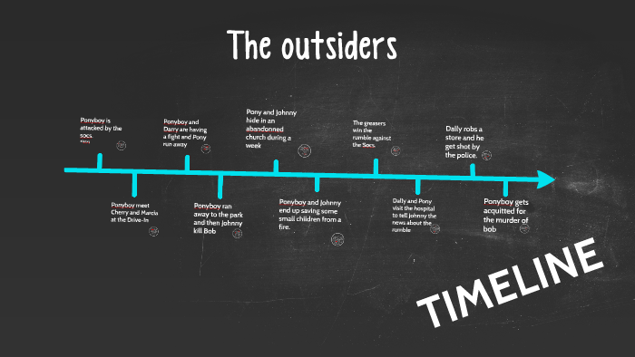 The outsiders TIMELINE by Benjamin Ducharme on Prezi