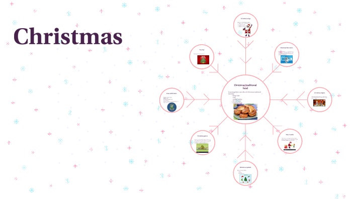 Christmas by Dinis Cabral on Prezi