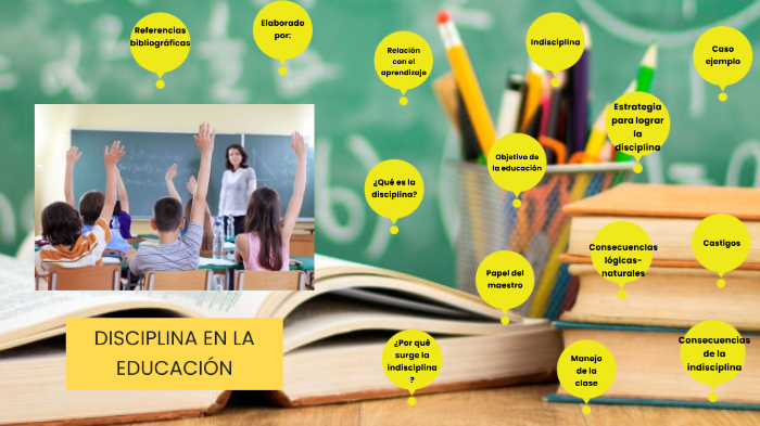 Disciplina en clase by Veronica Lozano on Prezi
