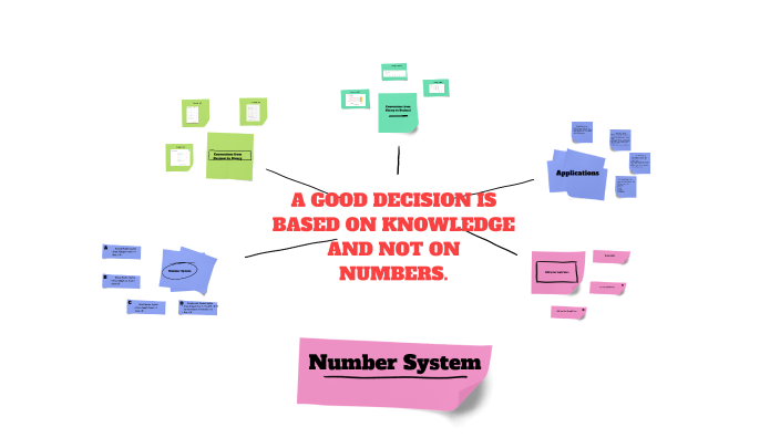 Number System by Pranjali Deshpande on Prezi