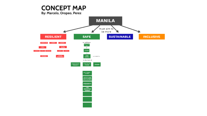 SYNTHESIS CONCEPT MAP by Mae Ley on Prezi