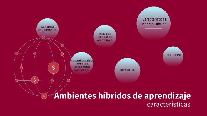 Características de los Ambientes híbridos de aprendizaje by Gerardo ...