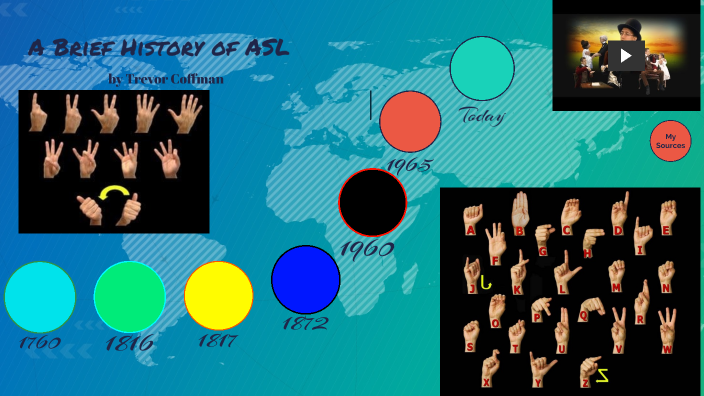 A Brief History of American Sign Language by Trevor Coffman on Prezi