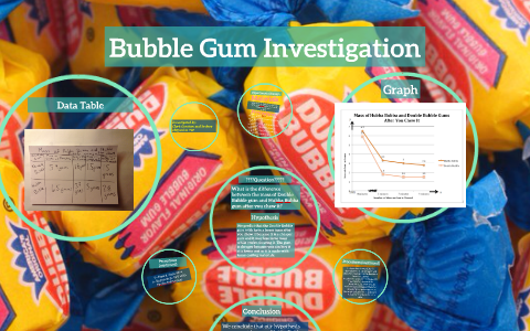 Bubble Gum Investigation by Sydney C. on Prezi