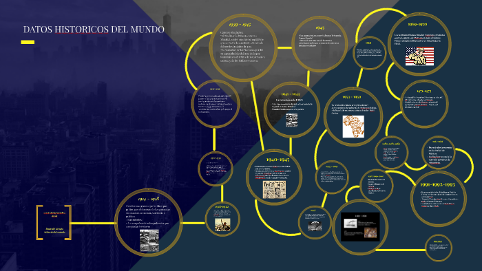 DATOS HISTORICOS DEL MUNDO by erick david sanchez avila