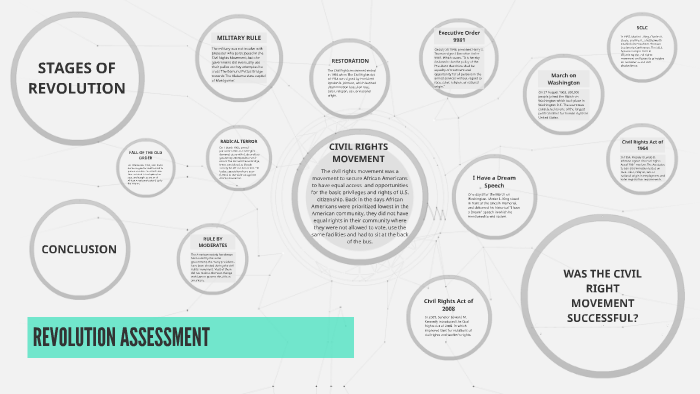 REVOLUTION ASSESSMENT (CIVIL RIGHTS MOVEMENT) by Mike Li on Prezi