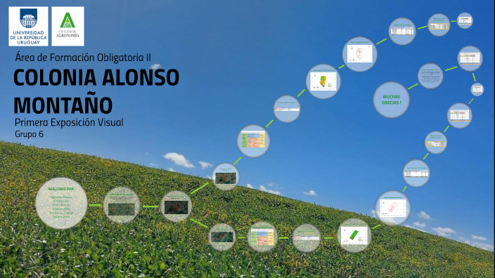 COLONIA ALONSO MONTAÑO - AFO II by Aldana Laso on Prezi