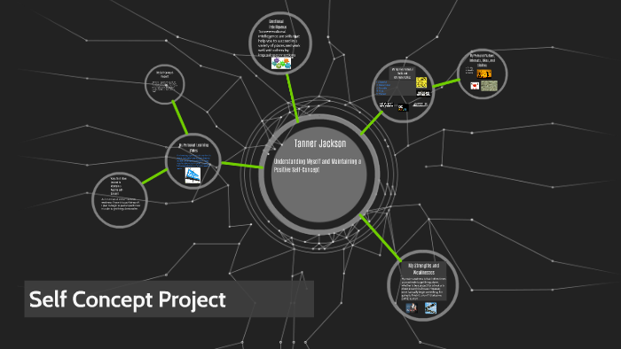 Self-Concept Project Career Management by Tanner Jackson on Prezi