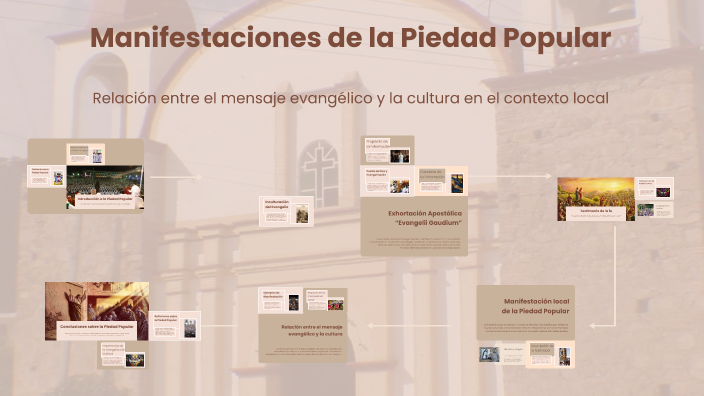Manifestaciones de la Piedad Popular by Xabier Portillo on Prezi