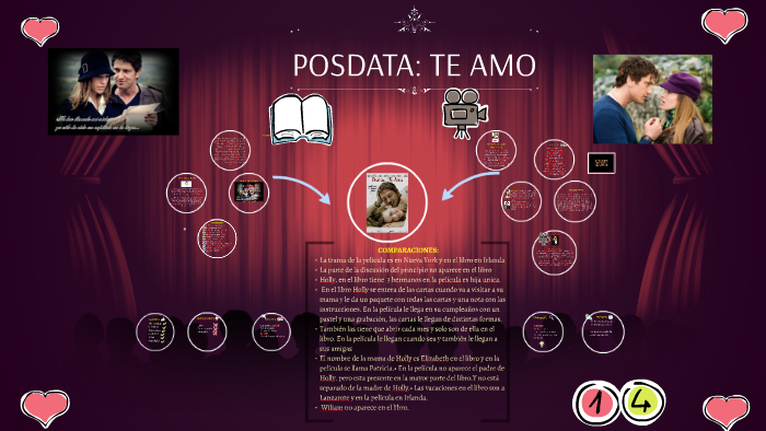 POSDATA: TE AMO by Santiago Medina Roa on Prezi