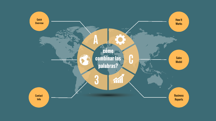 como combinar las palabras by angie paredes on Prezi