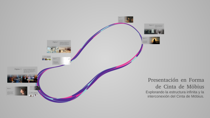 Presentación en Forma de Cinta de Möbius by Anika Racho on Prezi