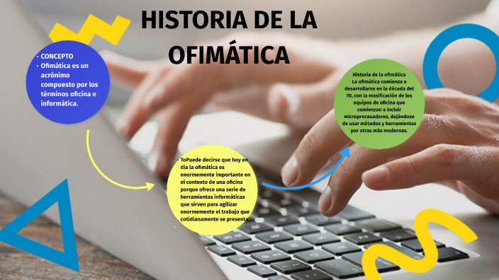 HISTORIA DE LA OFIMATICA by Andrea Patricia Sanchez Delgado on Prezi