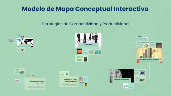 Modelo de Mapa Conceptual Interactivo by Miguel Angel on Prezi