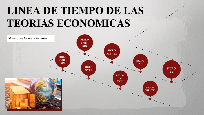 Linea de Tiempo de las teorias economicas by maria gomez on Prezi