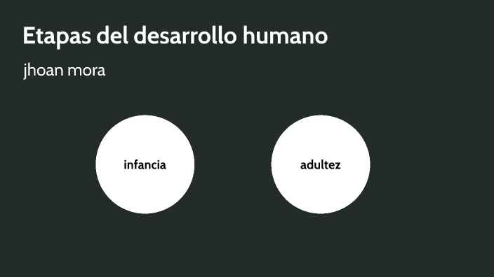 etapas del desarrollo humano by jhoan david mora garcia on Prezi