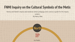 Cultural Symbols of the Metis by Nancy Watt on Prezi Design