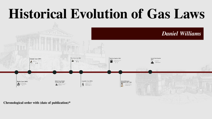 Historical Evolution of Gas Laws by Daniel Williams on Prezi