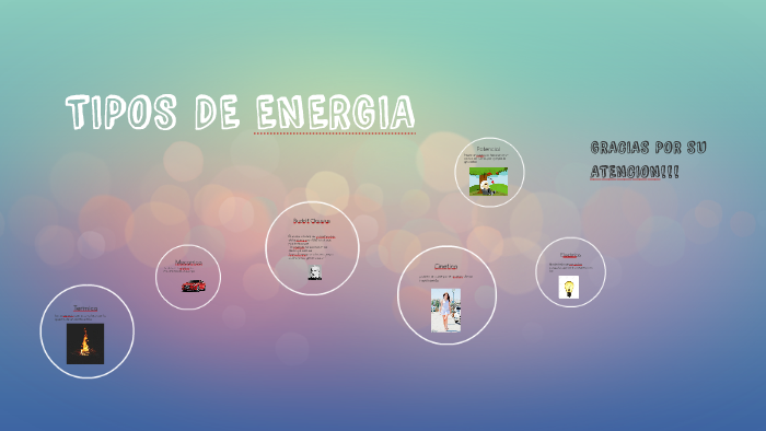 TIPOS DE ENERGIA by desiree mora on Prezi
