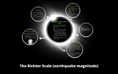 The Richter Scale by Madeline N on Prezi