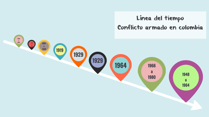 Línea del Tiempo by ana echeverry on Prezi