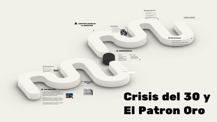 La Crisis del 30 y El Patrón Oro by Delfina Murphy on Prezi
