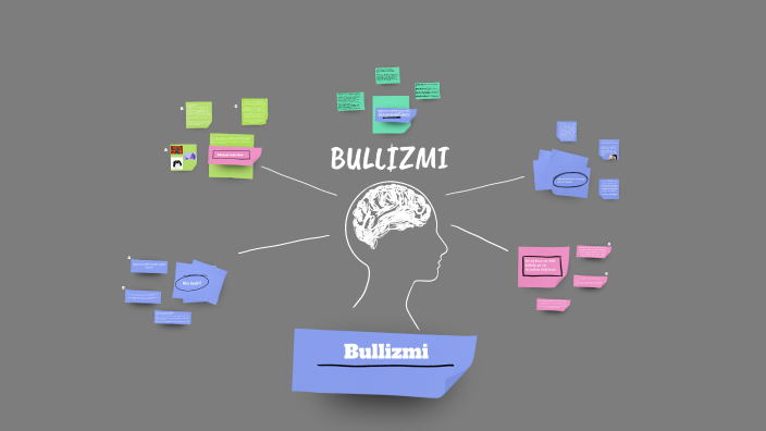 Bullizmi by TONI ELEZI on Prezi