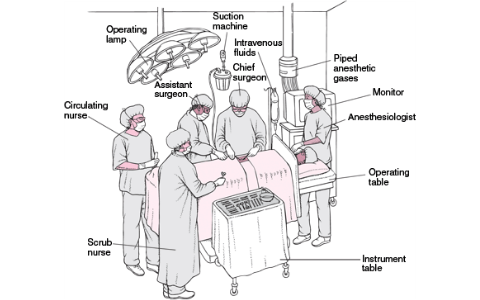 Operating Room Nursing by Sarah Bosserman on Prezi