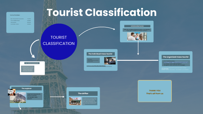 Tourist Classification by Dinie Nadhirah on Prezi