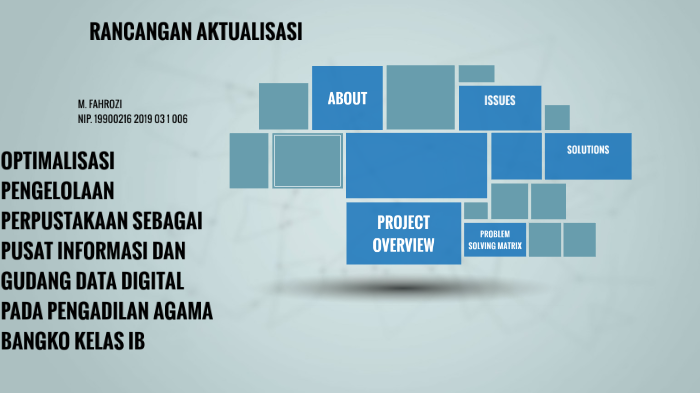 Rancangan Aktualisasi-Fahrozi by Muhammad Fahrozi on Prezi