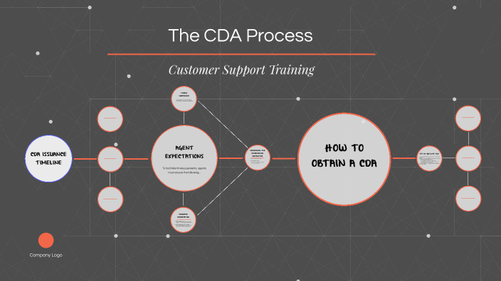 The CDA Process by Laura Robarge on Prezi