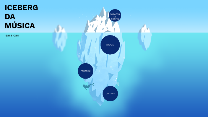 iceberg da música clásica by sara cao garcia on Prezi