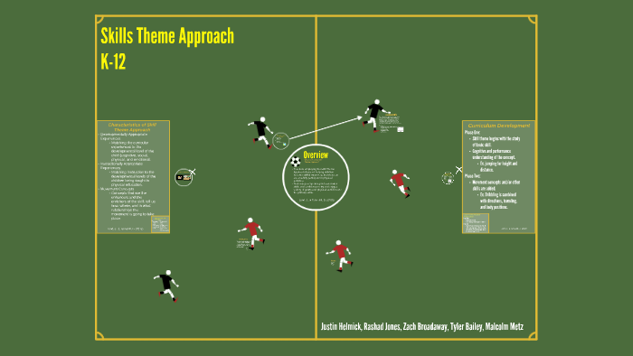 Skills Theme Approach by Justin Helmick on Prezi