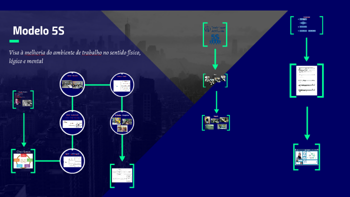 Modelo 5S by Marcus Vicnicius Martins on Prezi