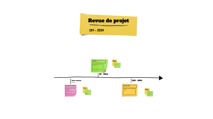Revue de projet S01 by Julien VERMEERSCH -CAGNY WH- on Prezi