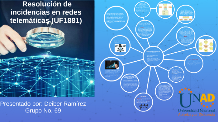 Resolución de incidencias en redes telemáticas (UF1881) by Deiber Ramírez on Prezi